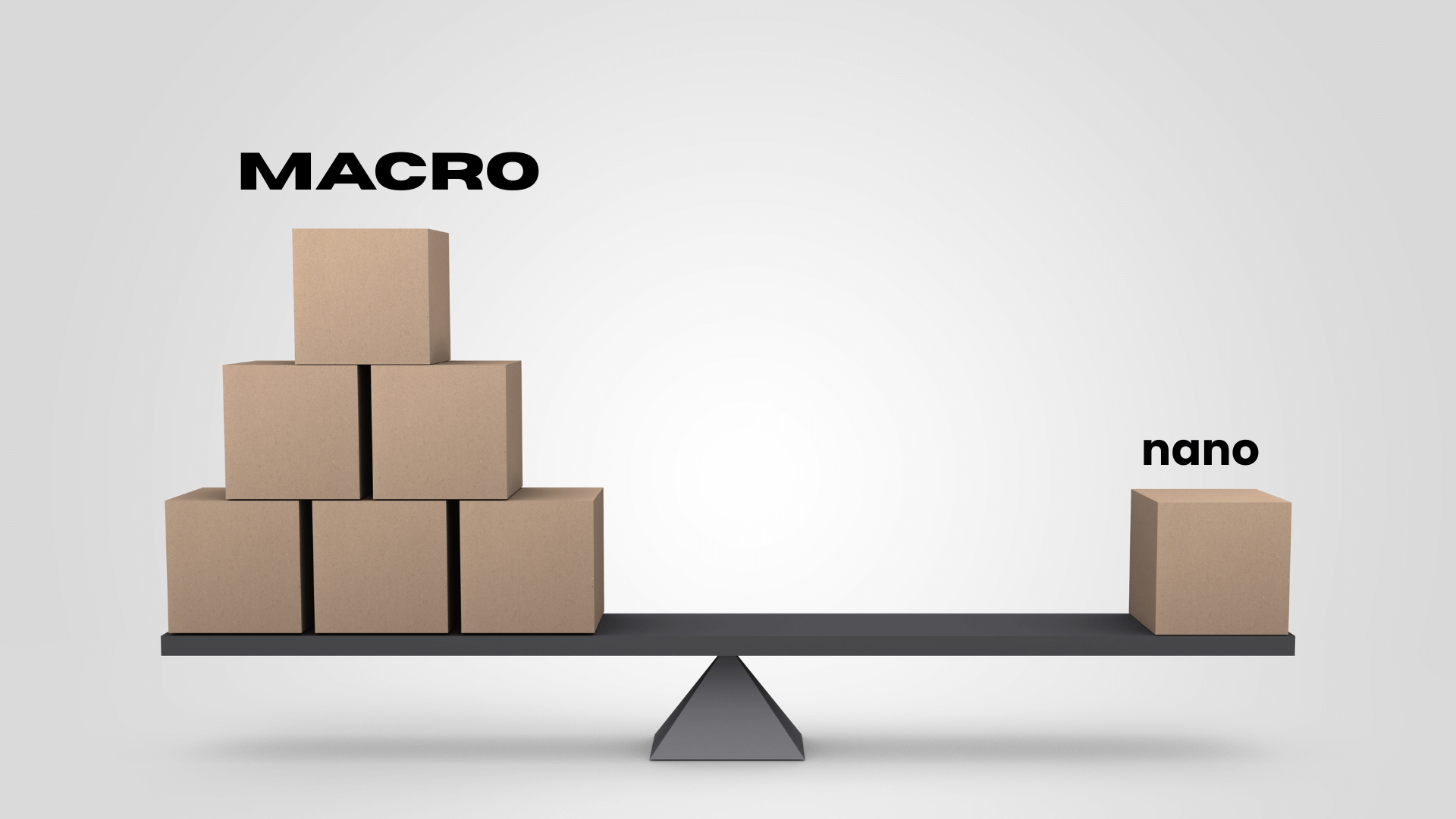 Macro vs Nano Influencers: 3 Important Differences That Will Influence ...